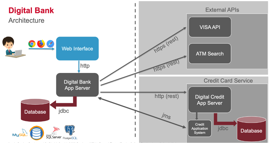 4 Key Reasons Service Virtualization Is A Must For Agile Teams